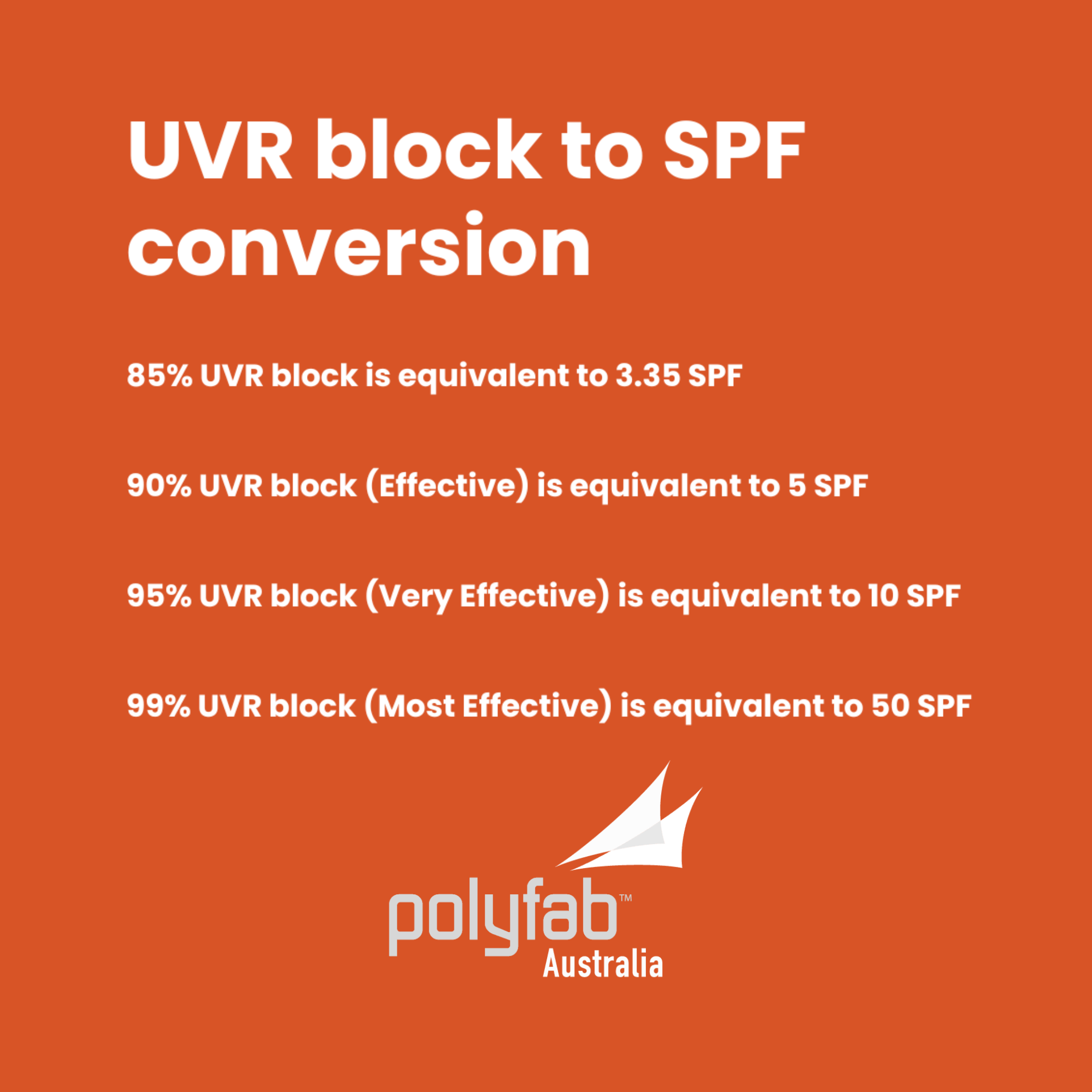 Converting UVR block to SPF in shade cloth - polyfab